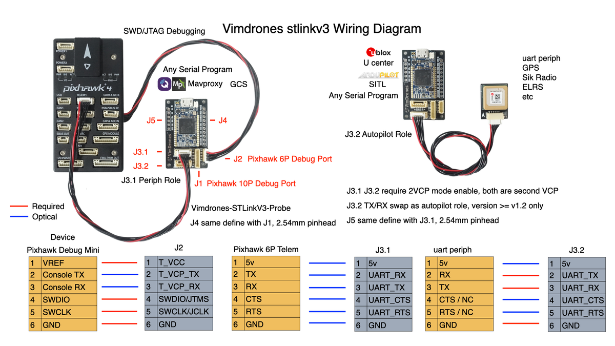 Vimdrones STLinkV3 Probe